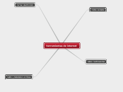 herramientas de internet - Mind Map